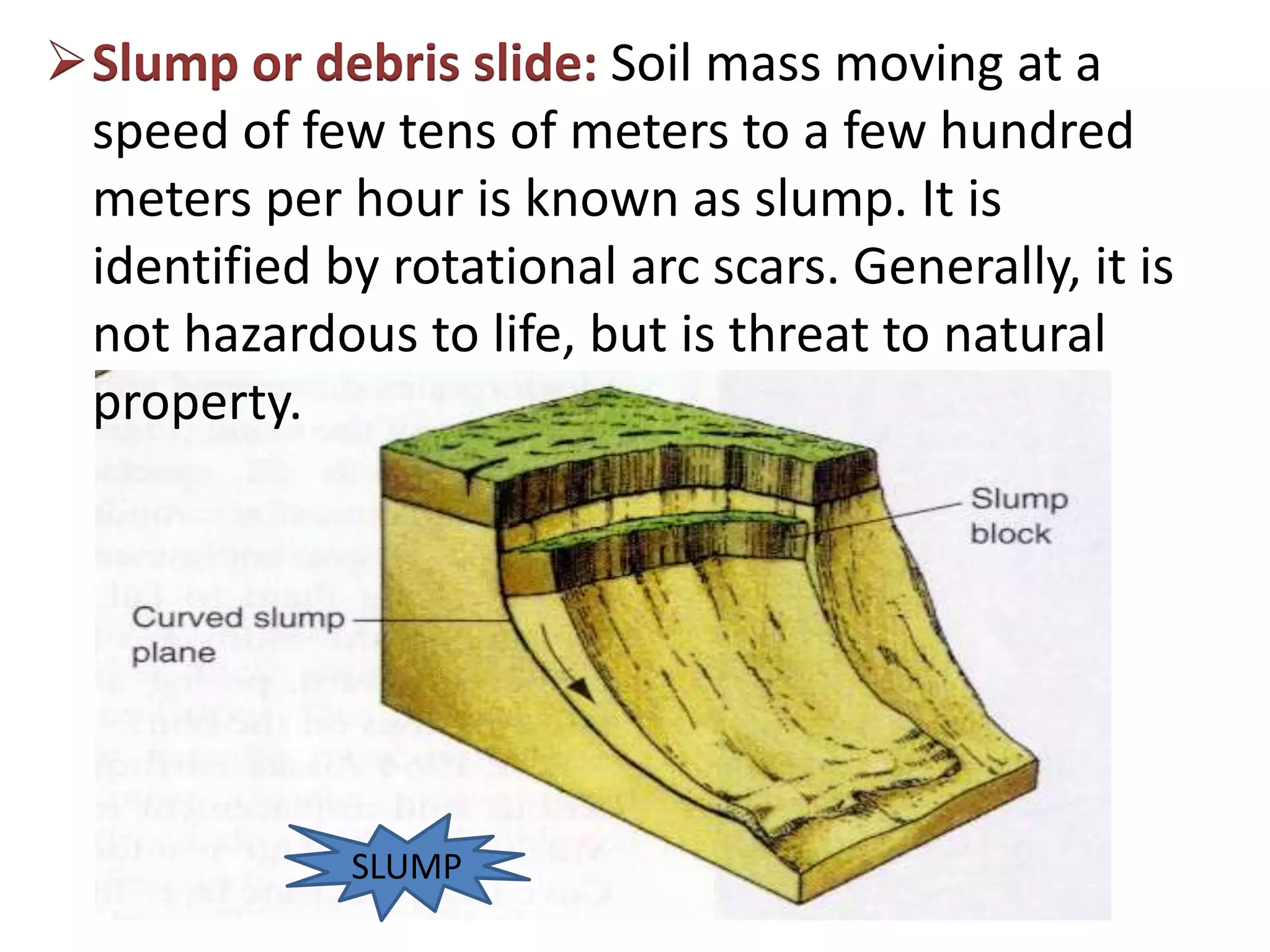 ppt on Landslides | PPTX