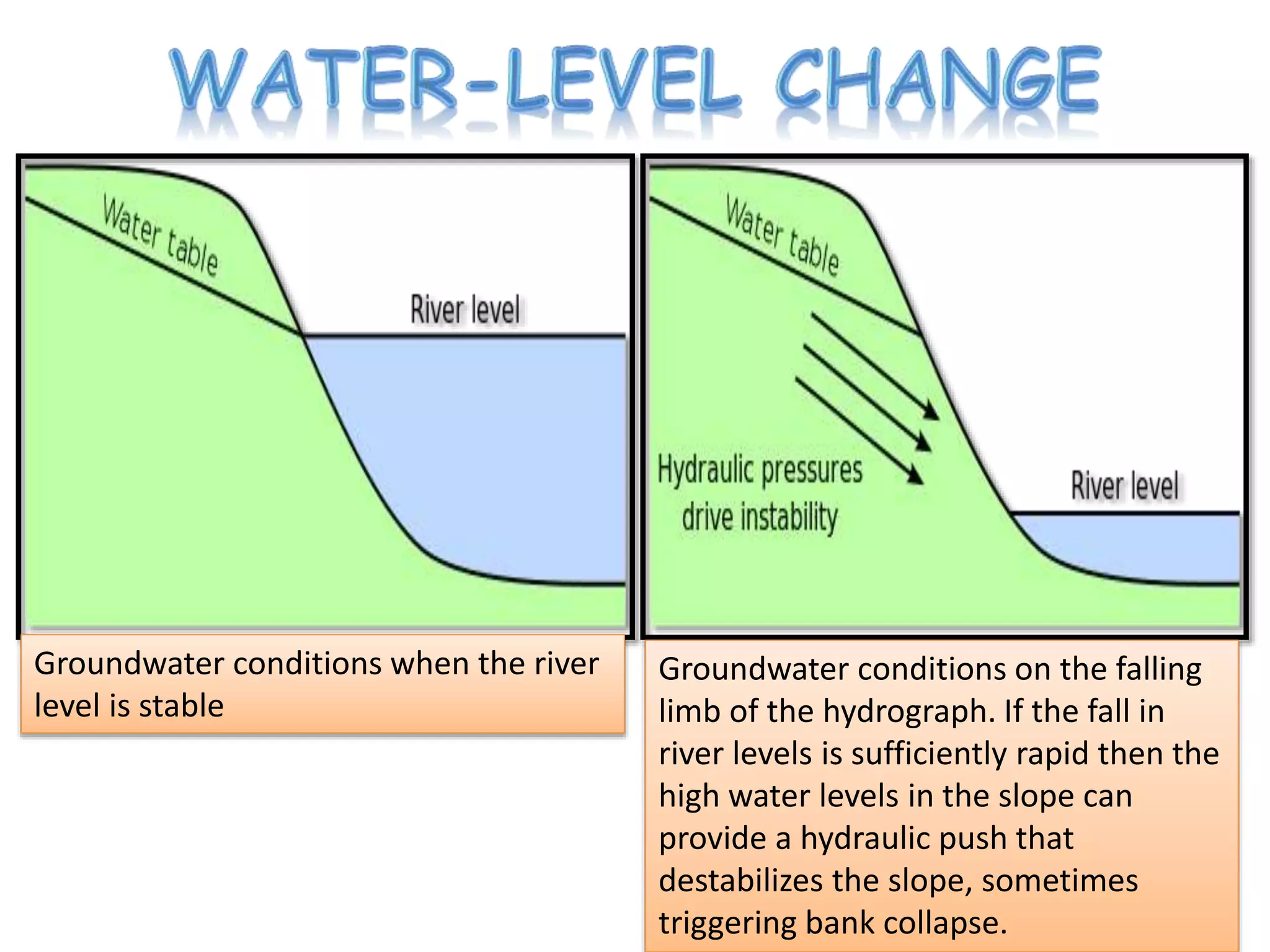 ppt on Landslides | PPTX