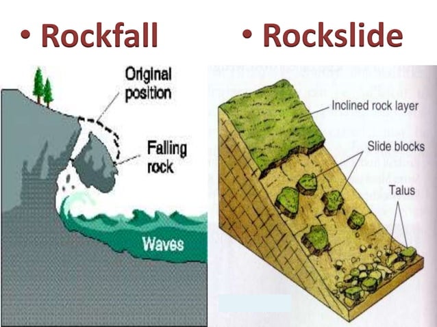 ppt on Landslides | PPTX | Geology | Science