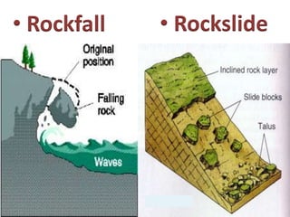 Rockslide Diagram