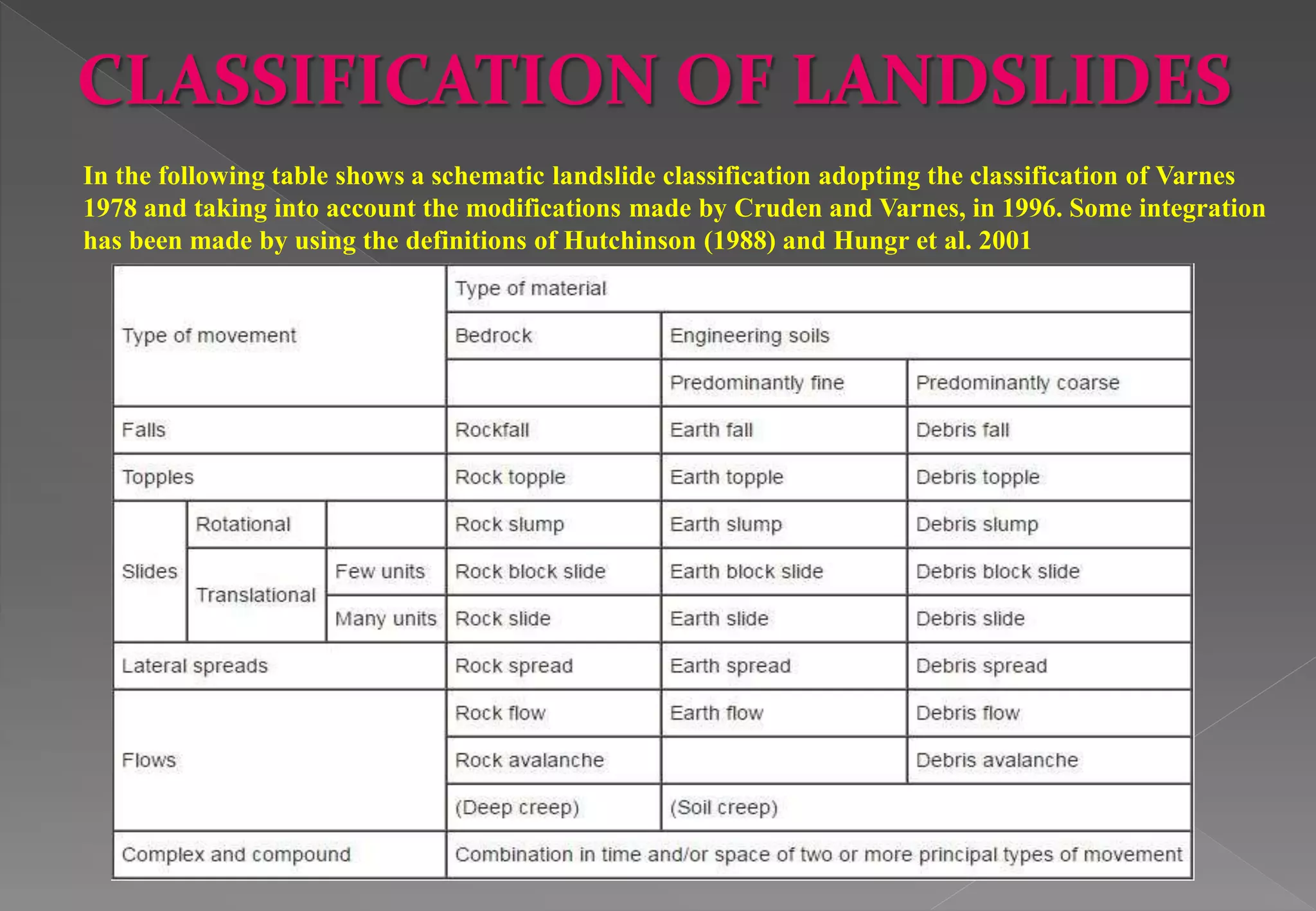 Landslides with case studies Presentation by Anand Swaroop Jaichandran ...