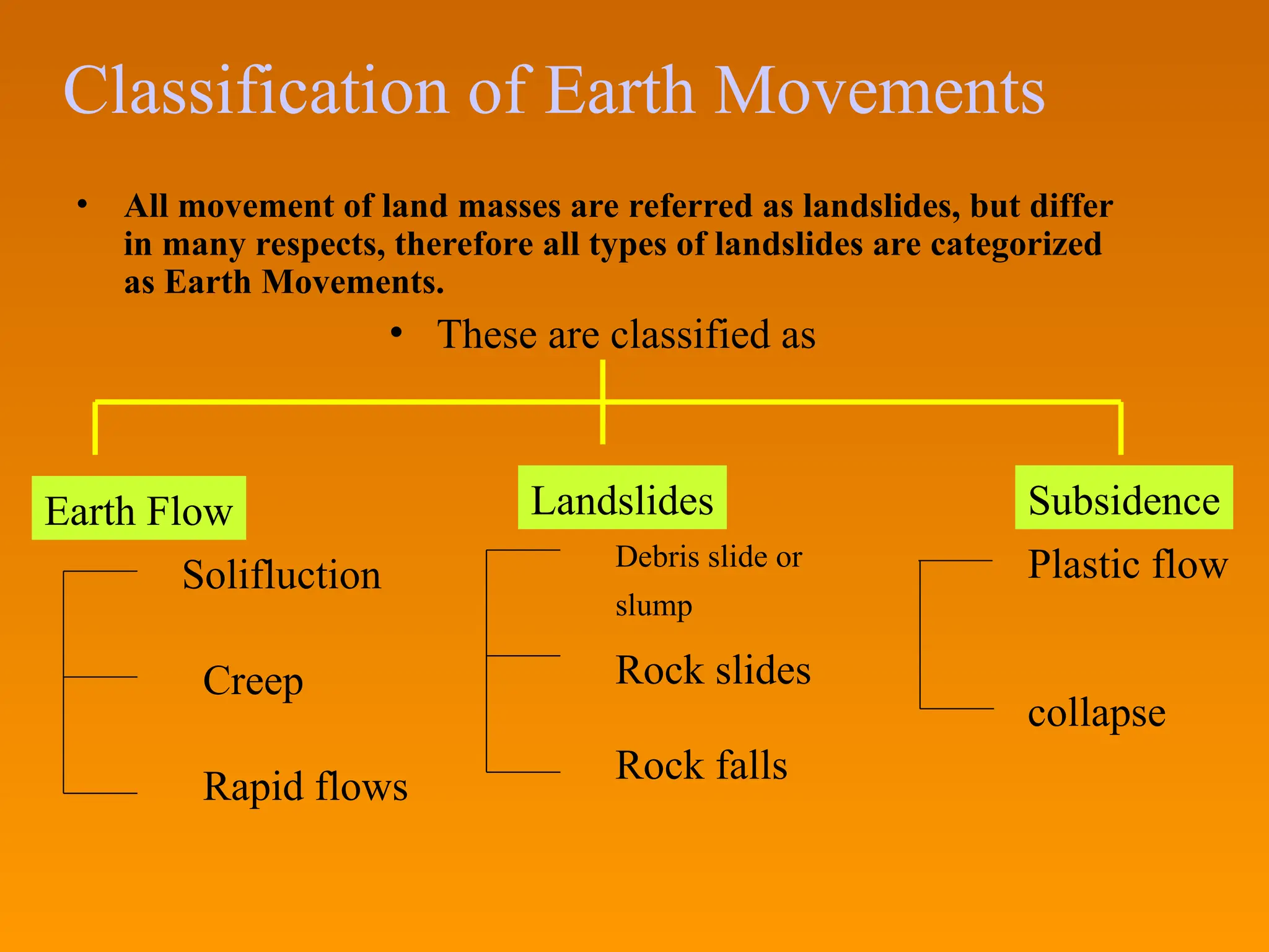 landslides and their hazard and prevention methods _ce242.ppt