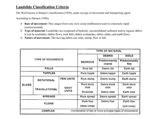 Landslides Disaster Management.pdf