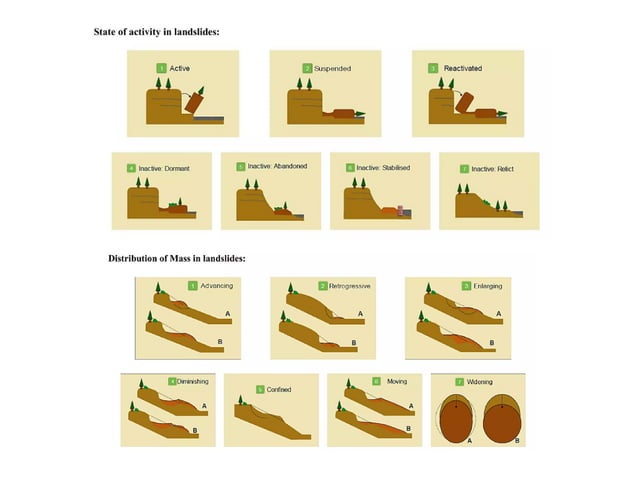 Landslides Disaster Management.pdf
