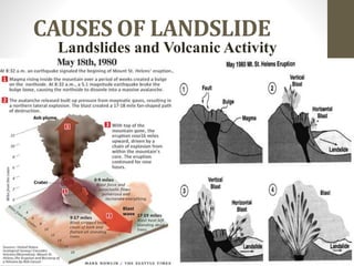 Landslides Causes and Prevention ppt | PPTX