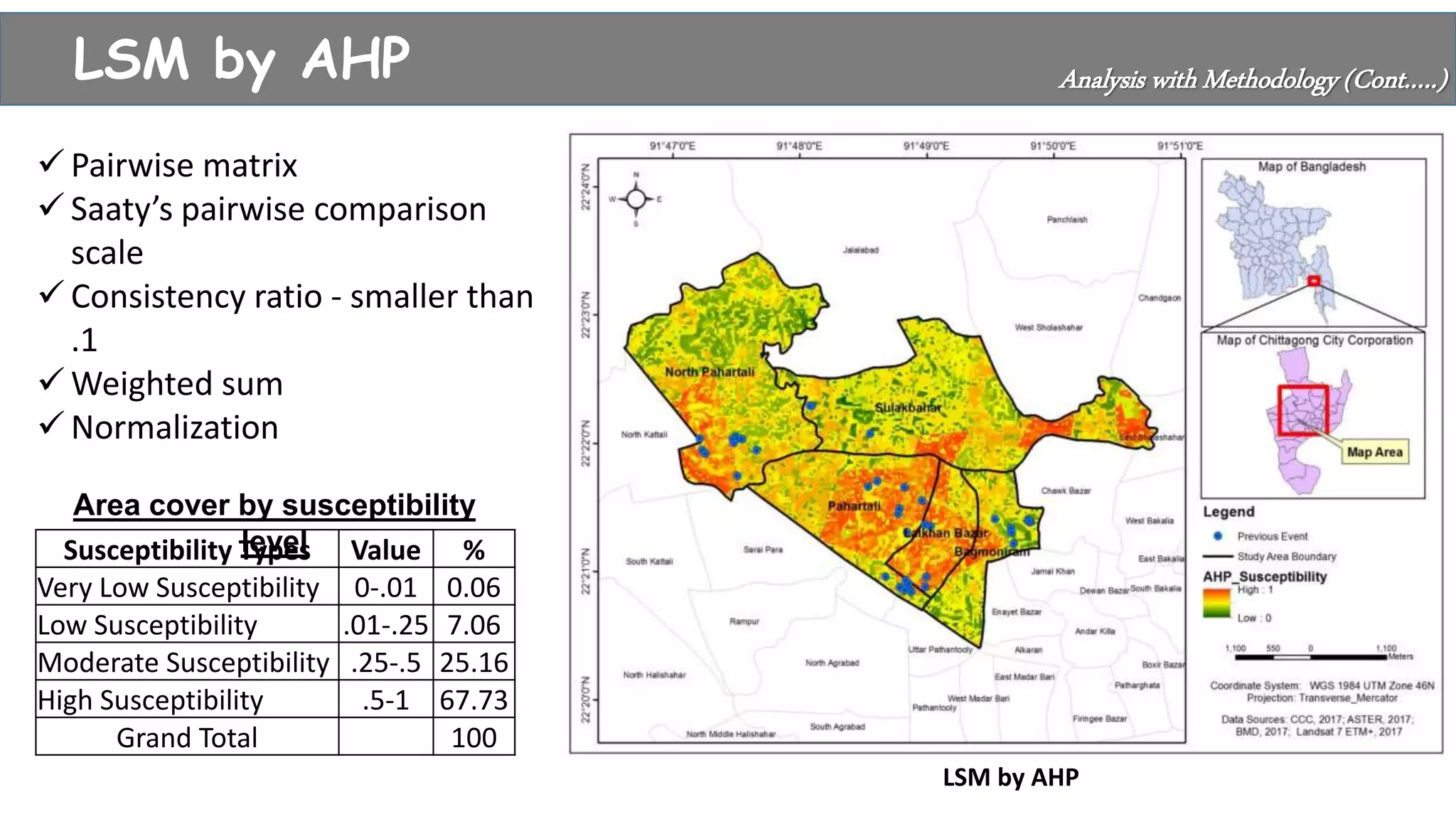 Landslide susceptibility modelling and risk assessment in chittagong city | PPTX | Geography ...