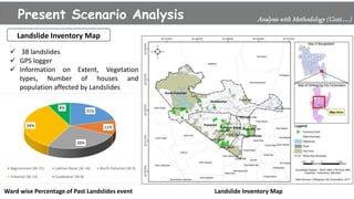 Landslide susceptibility modelling and risk assessment in chittagong city | PPTX | Geography ...