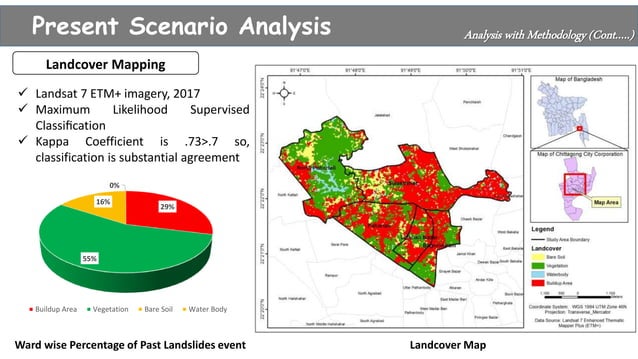 Landslide susceptibility modelling and risk assessment in chittagong city | PPTX | Geography ...