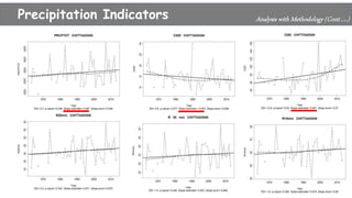 Landslide susceptibility modelling and risk assessment in chittagong ...