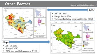 Landslide susceptibility modelling and risk assessment in chittagong city | PPTX | Geography ...