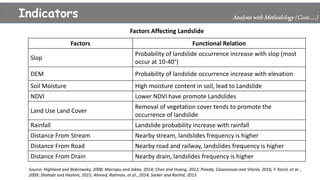 Landslide susceptibility modelling and risk assessment in chittagong ...