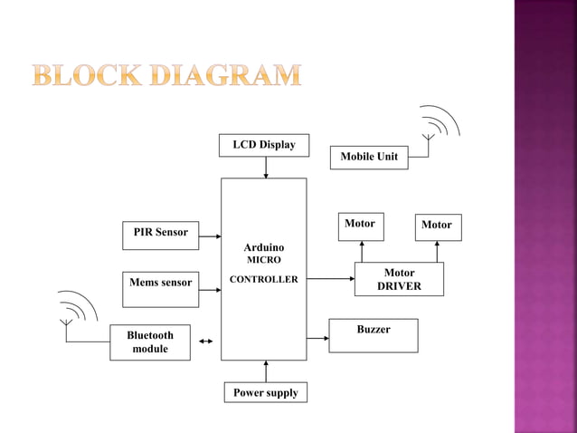 Landslide Detection using Arduino | PPTX