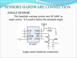 Land slide warning system | PPT