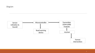 LANDSLIDE WARNING SYSTEM using arduino.. | PPT