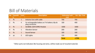 LANDSLIDE WARNING SYSTEM using arduino.. | PPT