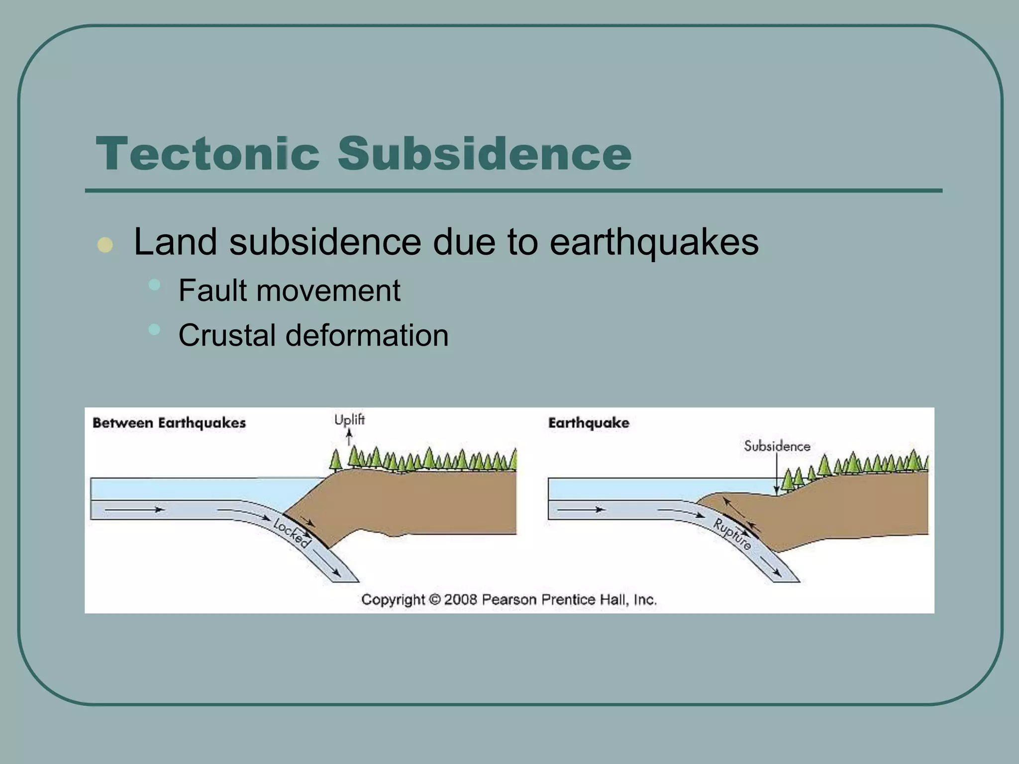 Land subsidence | PPT