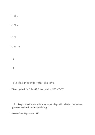 Land Subsidence Introduction Of all water that r.docx