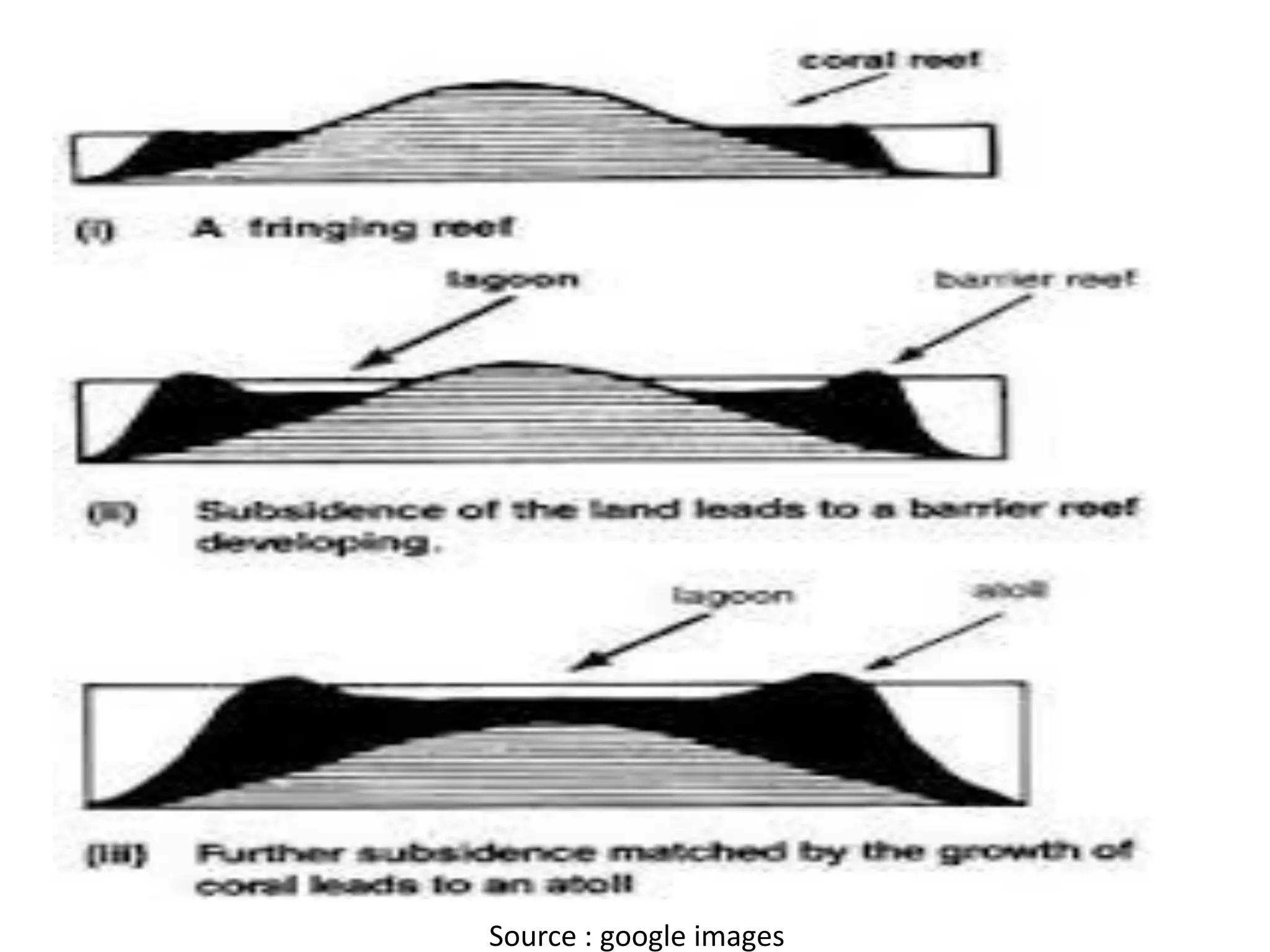 Land subsidence theory | PDF