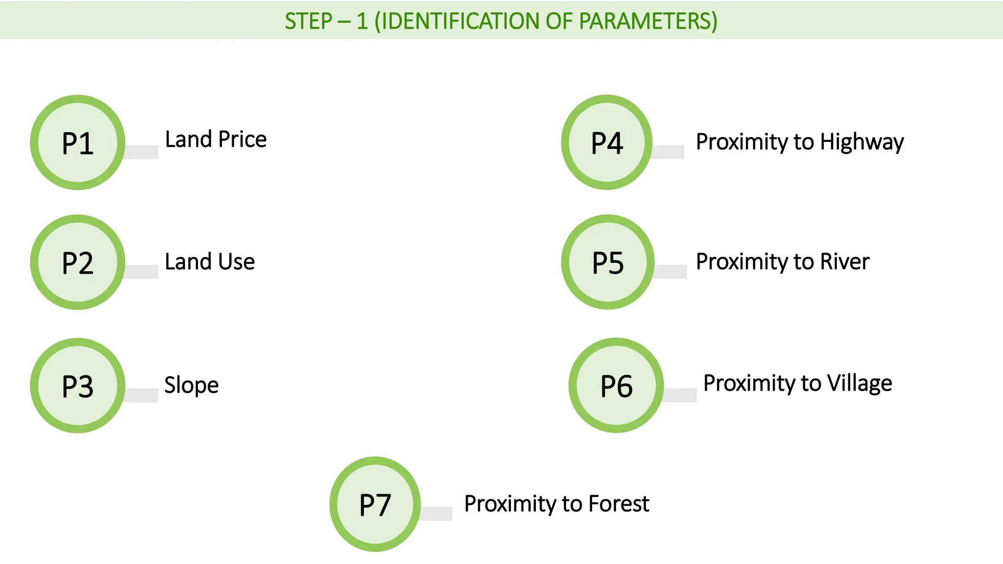 "Solid waste Fill Site Analysis: Proximities & Parameters" | PDF