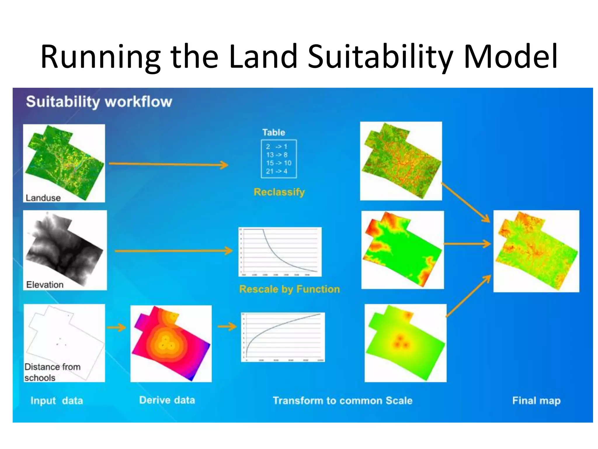 Land Suitability Analysis.pdf