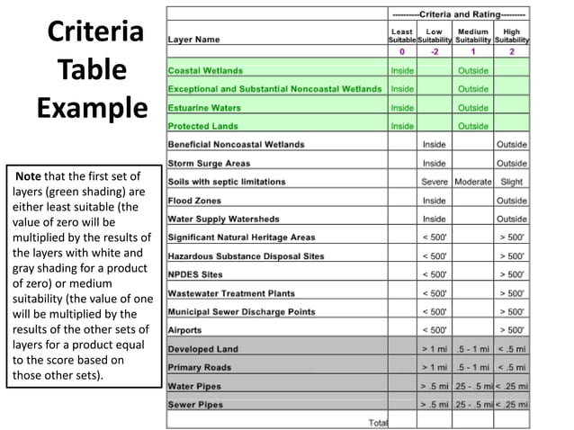 Land Suitability Analysis.pdf | 3-D Graphics | Computer Software and ...