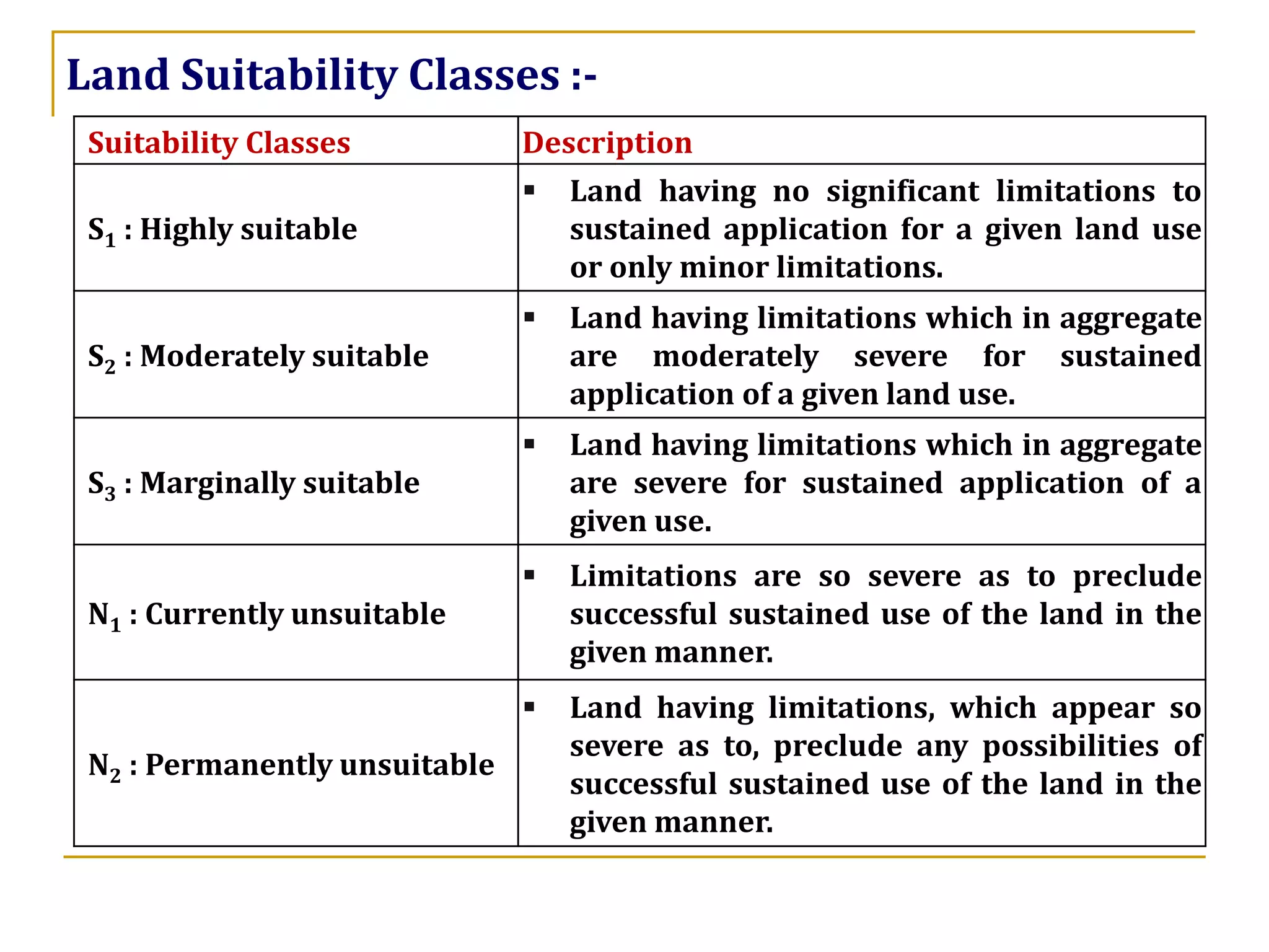 Land Suitability Classification | PDF