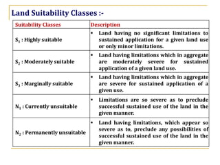 Land Suitability Classification | PDF