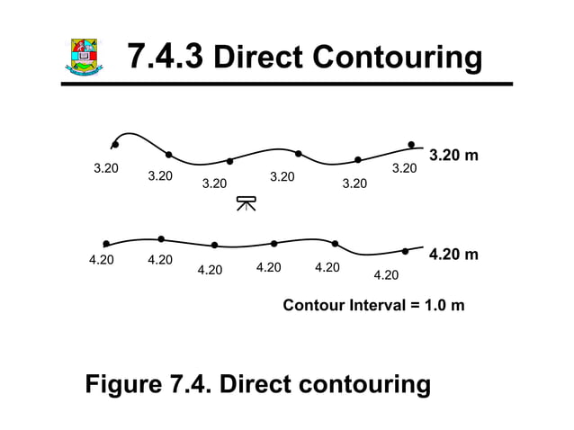Contouring in Land Surveying by Roy Vilane | PPT