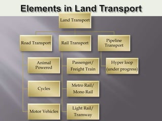 Fundamentals of Land transport | PPTX