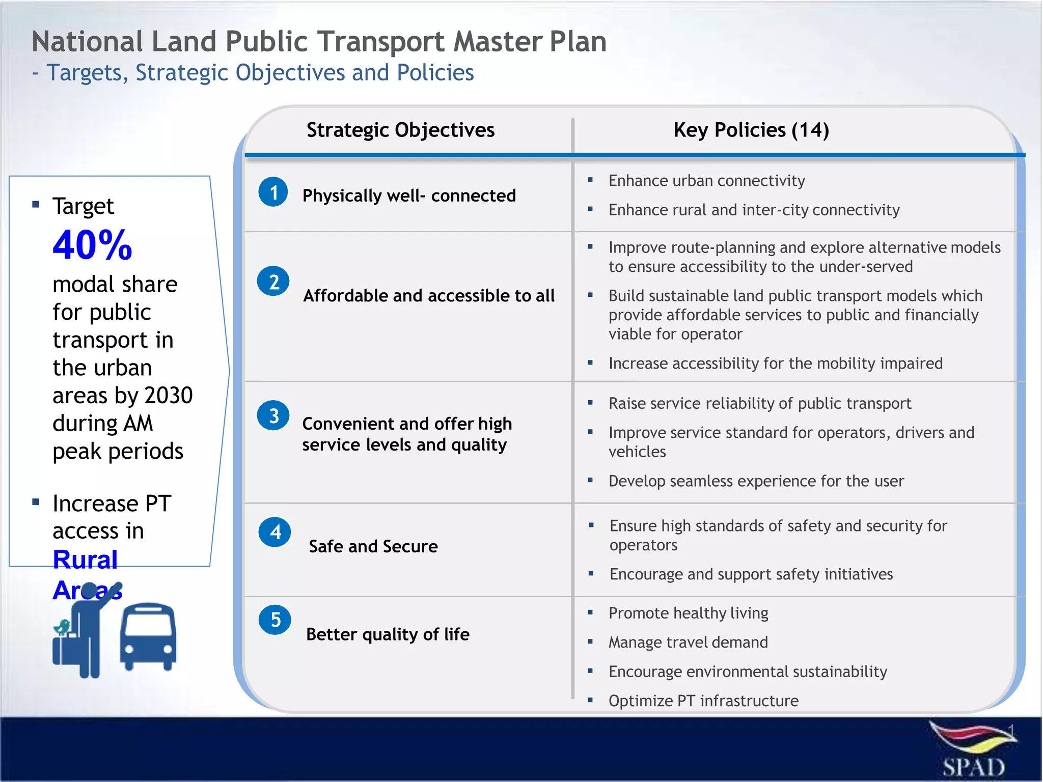 land transport master plan.pptx
