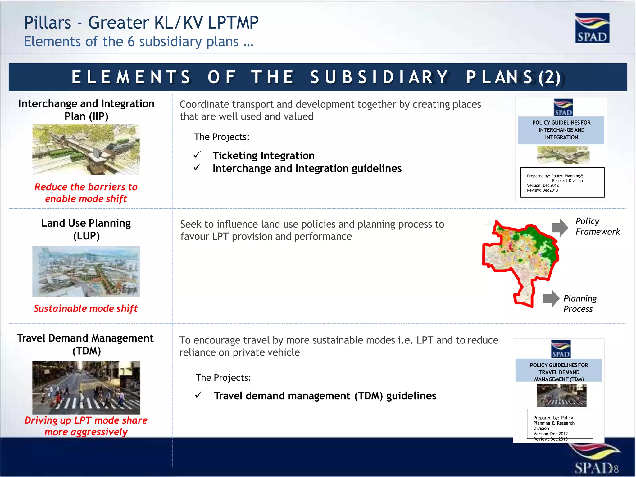 land transport master plan.pptx