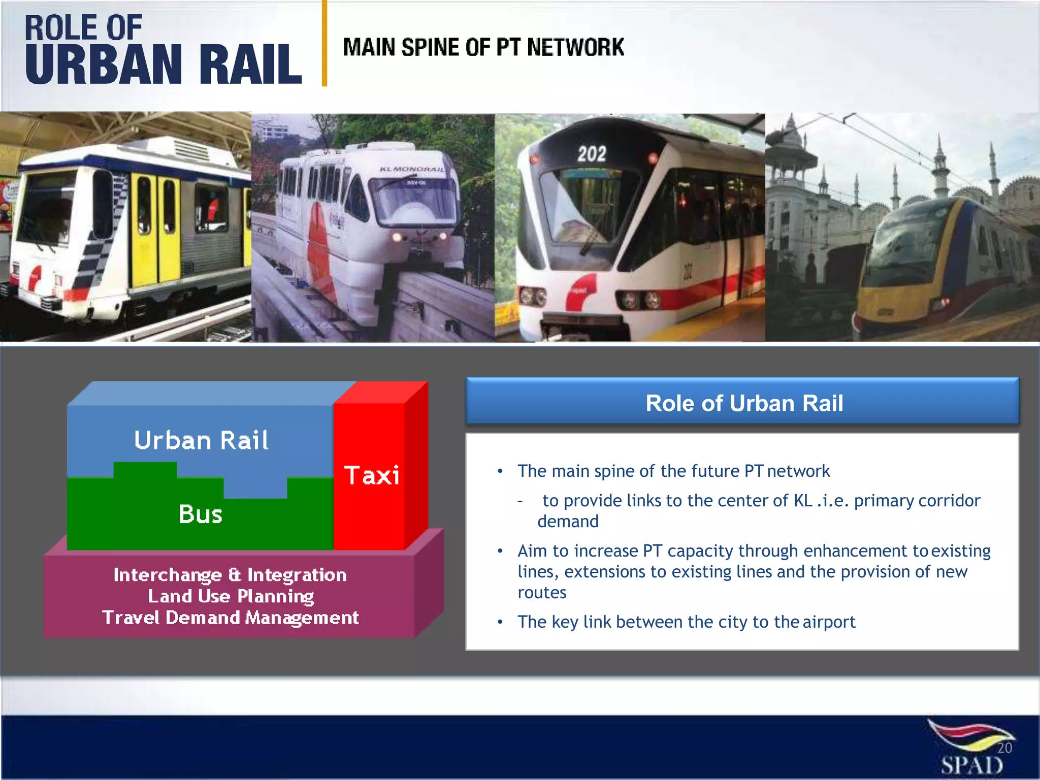 land transport master plan.pptx