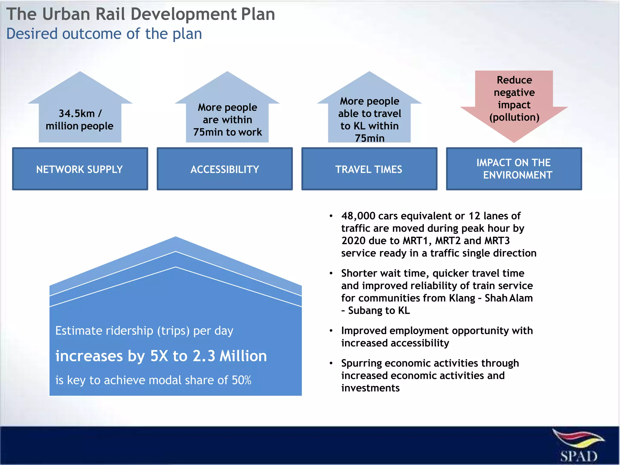land transport master plan.pptx