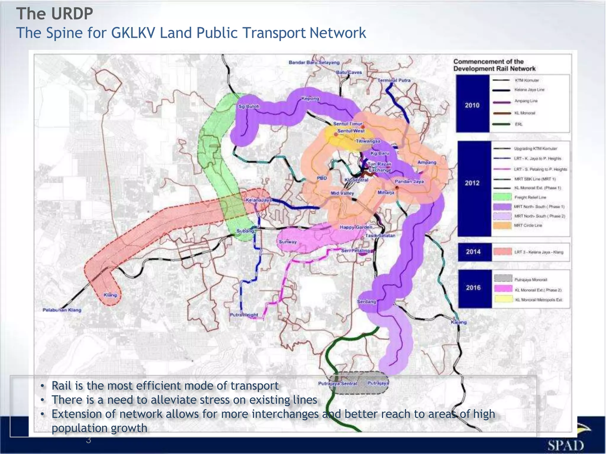 land transport master plan.pptx