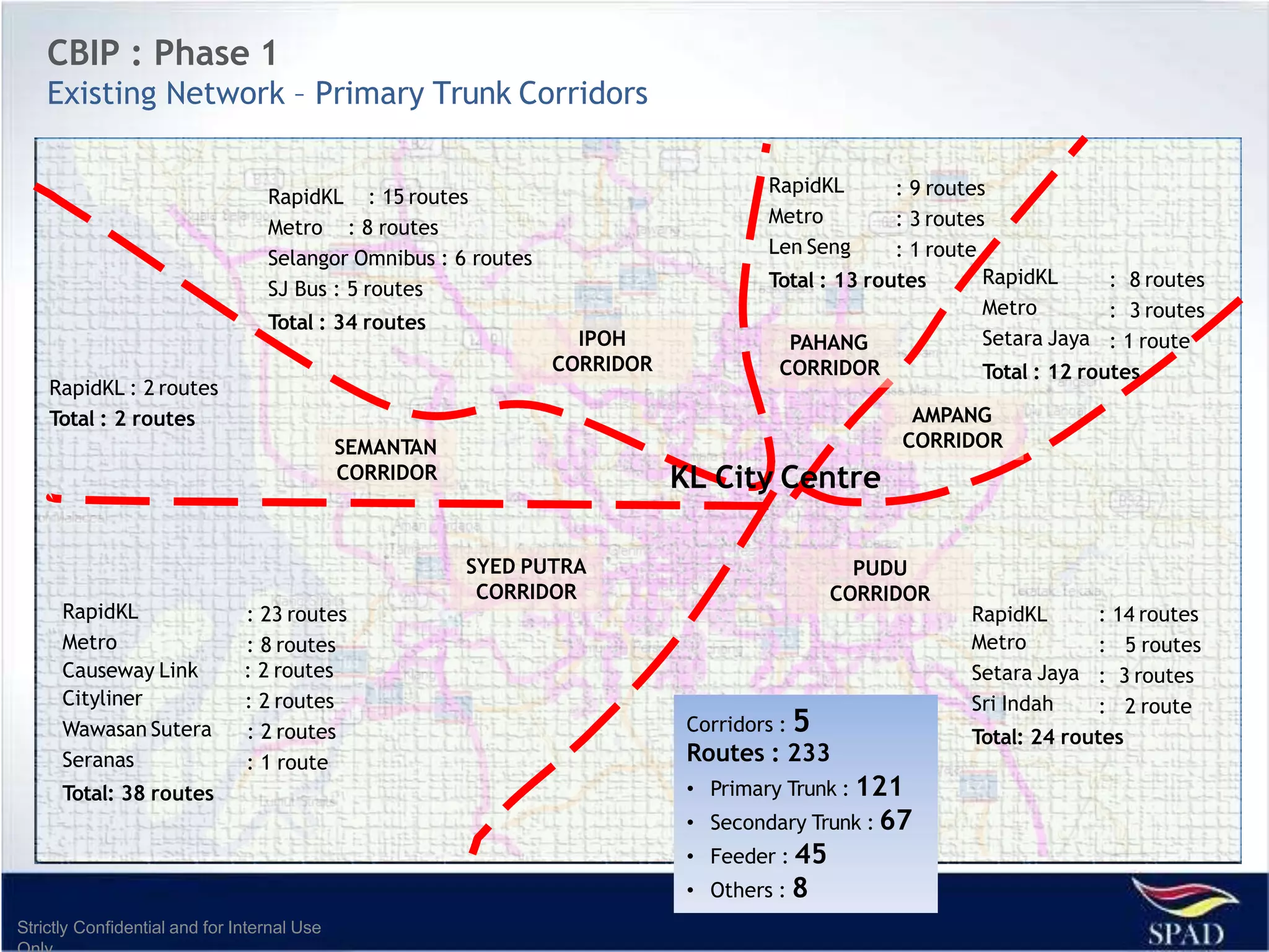 land transport master plan.pptx