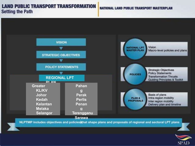 land transport master plan.pptx