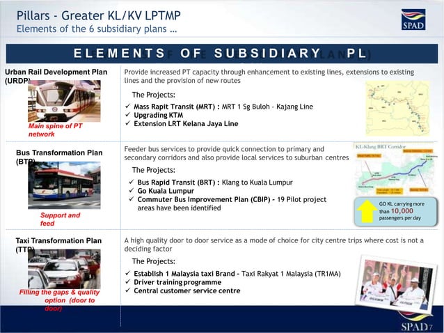 land transport master plan.pptx