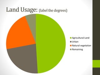 Land usage power point | PPT