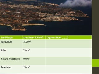 Land usage power point | PPT
