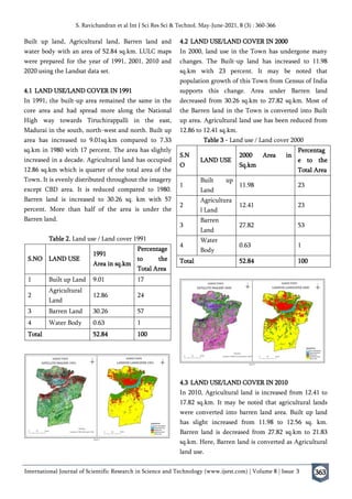 Land_Use_-_Land_Cover_Change_Analysis_of_Karur_Tow.pdf
