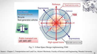 Land use transportation relation | PPTX