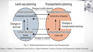 Land use transportation relation | PPTX