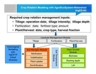 Land use and agriculture management | PPT