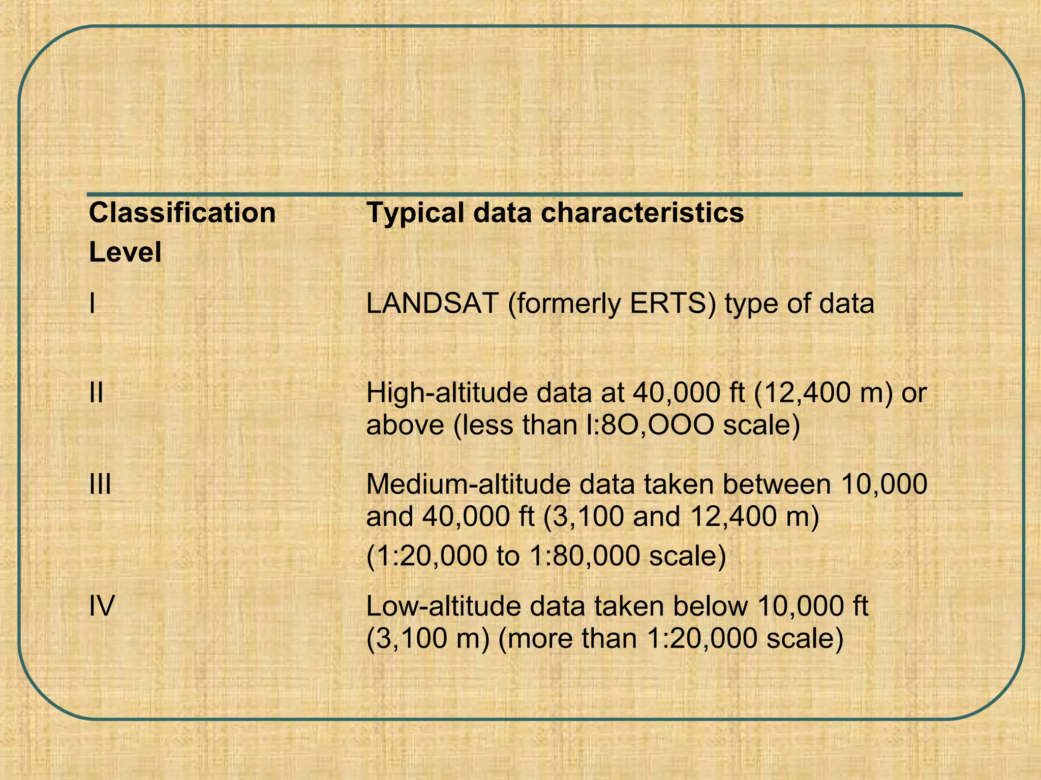 Land use and land cover | PPT