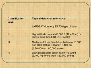 Land use and land cover | PPT