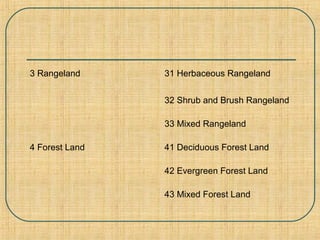 Land use and land cover | PPT