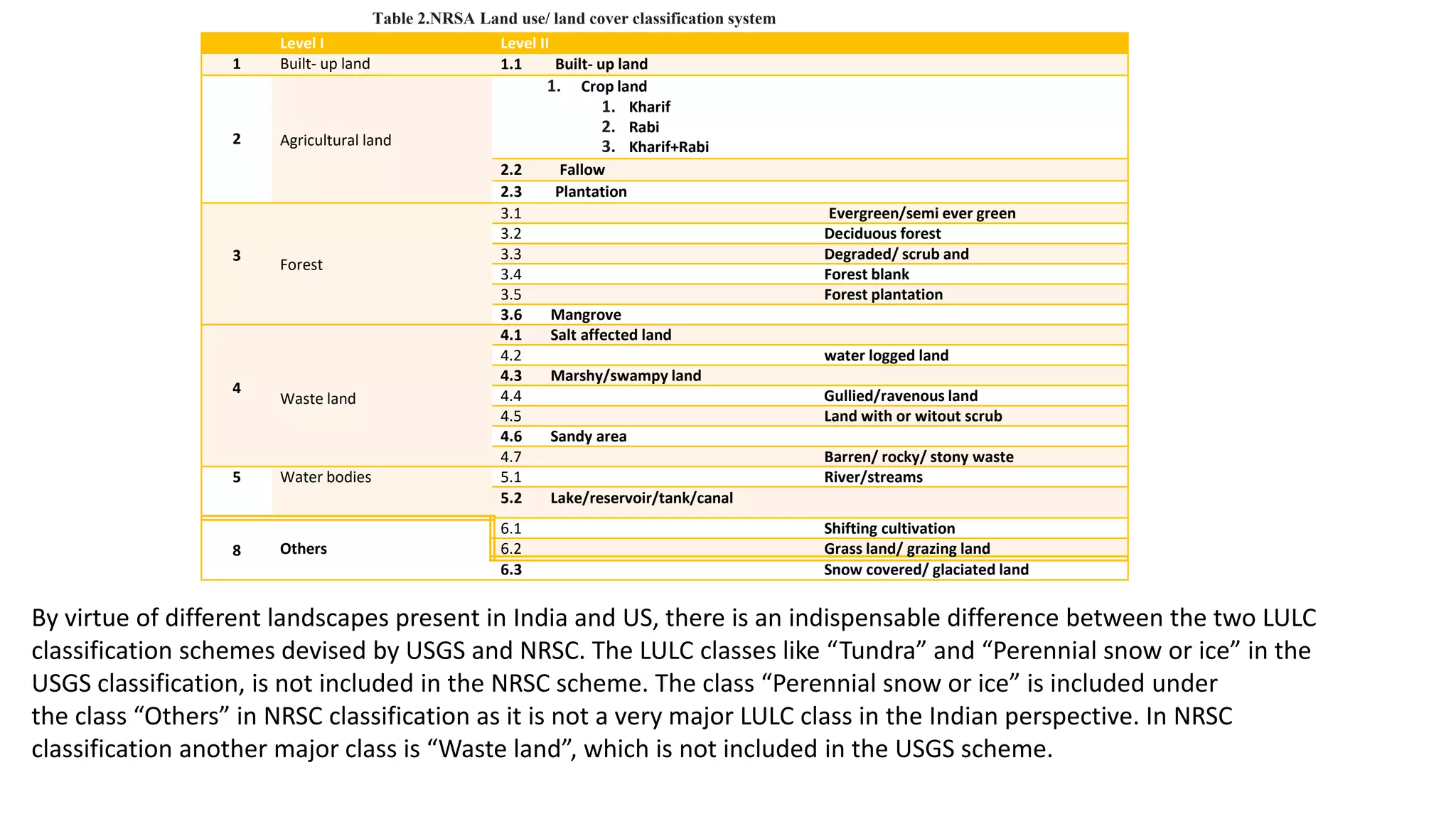 Land use and land cover classification | PDF