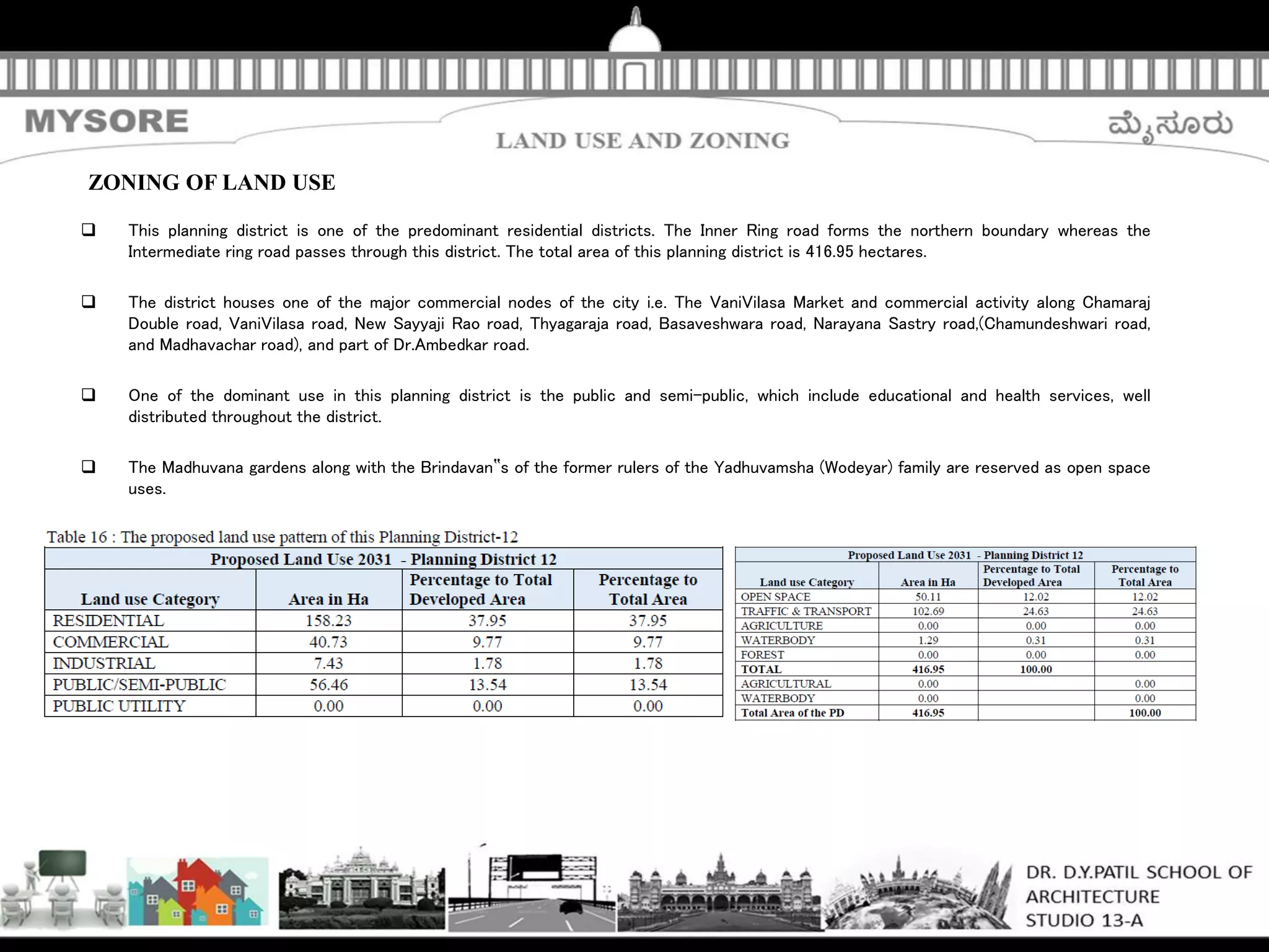 Land use and zoning of mysore | PPTX
