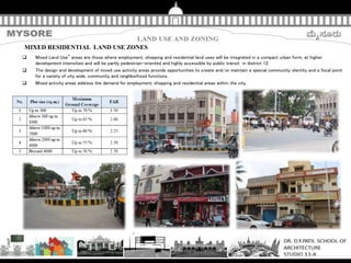 Land use and zoning of mysore | PPTX