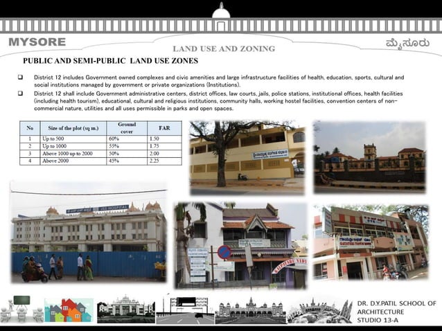Land use and zoning of mysore | PPTX